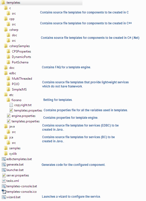 Creating Custom Microservices Creating Custom Microservices
